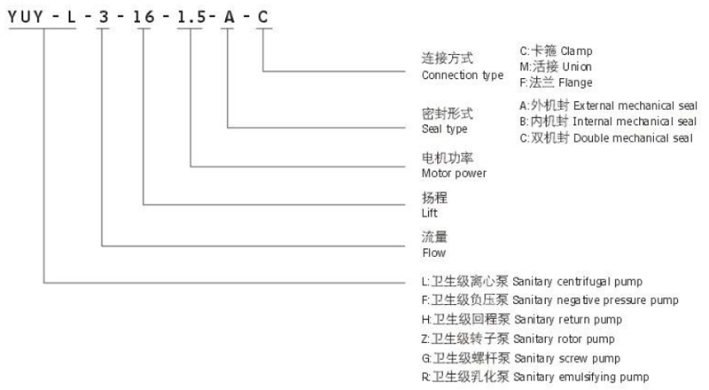 Sanitary Centrifugal Pump YUY-L - Zhejiang Yuanya Pump Co., Ltd.